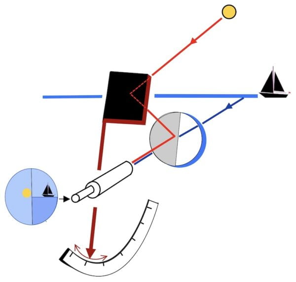 Utiliser Un Sextant