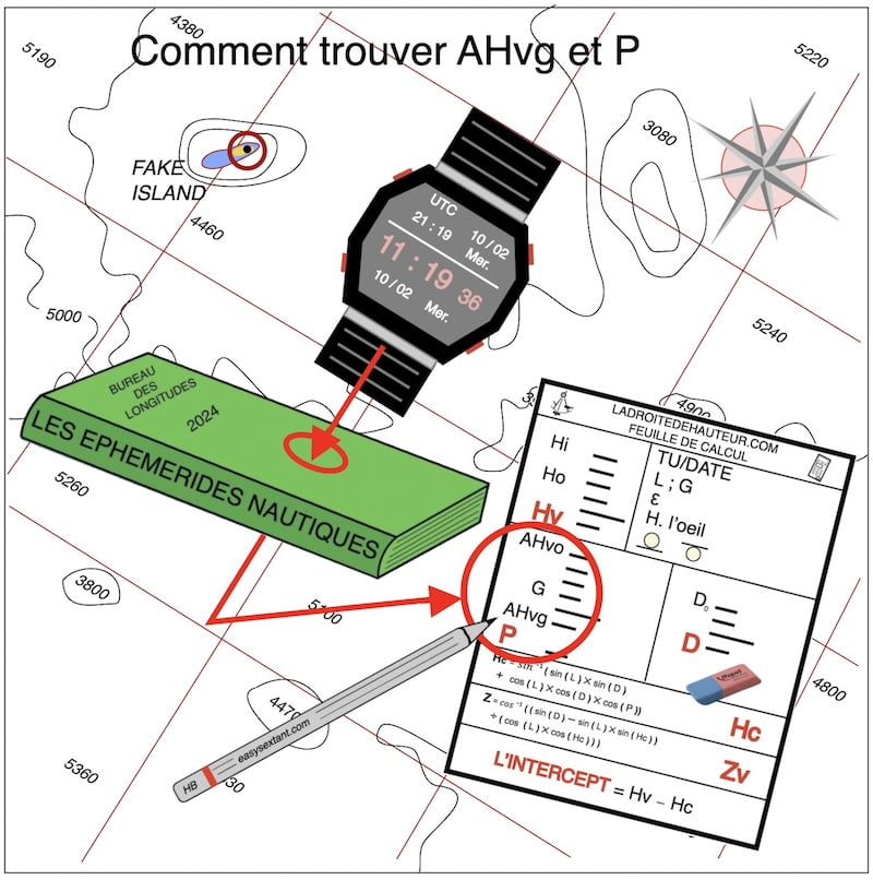 Navigation astronomique et calcul AHvg - ladroitedehauteur.com